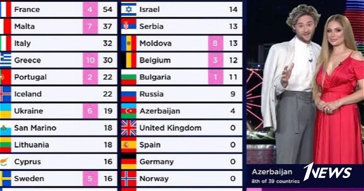 Изменены правила голосования на конкурсе «Евровидение 2024» | 1news.az | Новости